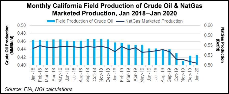 New California Well Stimulation Permits Approved Following Reviews