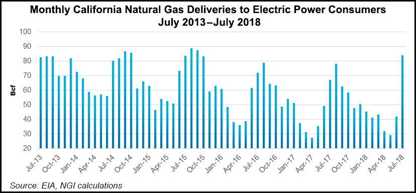 California Continues Push to Limit Gas-Fired Generation