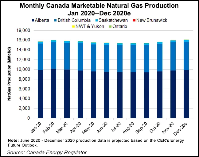 NGTL Gains OK to Move More Natural Gas to Thirsty Alberta Oilsands