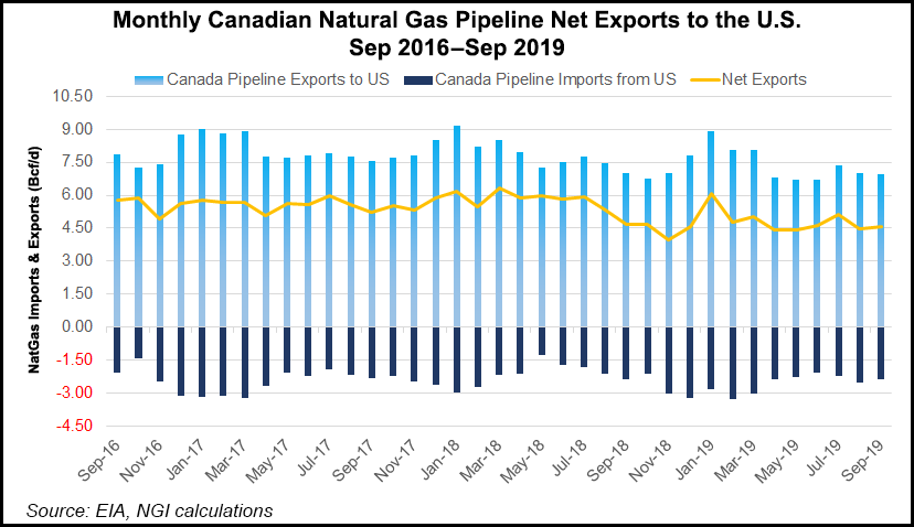 Western Canada Natural Gas Grappling With Flood of U.S. Supply, Says NGTL