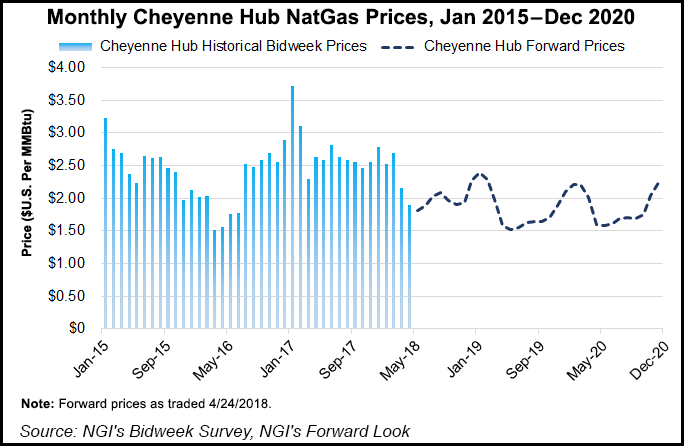 monthly-cheyenne-hub-natgas-prices-20180425