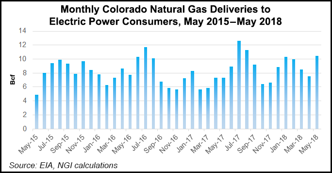 Colorado PUC OKs Xcel Plan to Add Natural Gas, Renewables