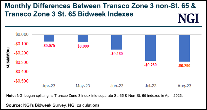 Chesapeake Working Deals to Expose More Natural Gas Production to LNG ...