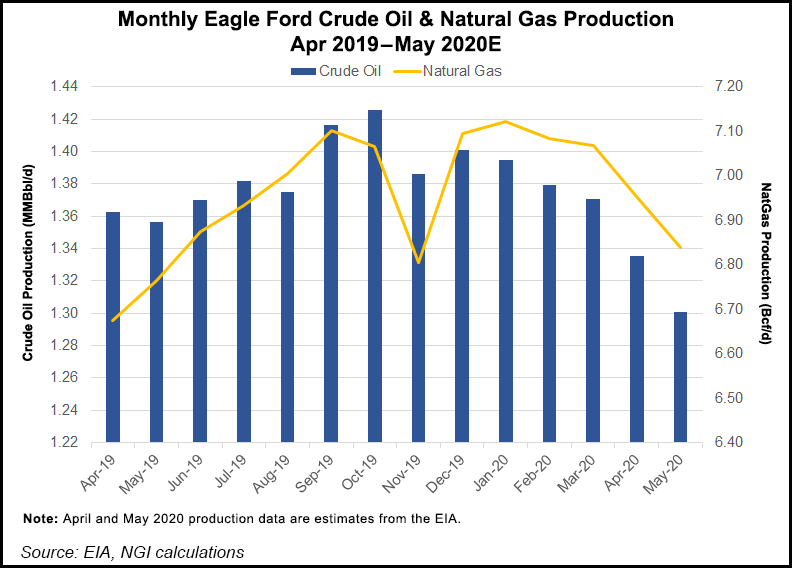 Baker Hughes Cuts Capex by Half, while SilverBow Shuts in Eagle Ford ...