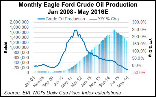 Weak Commodities Erode Kinder Morgan Outlook