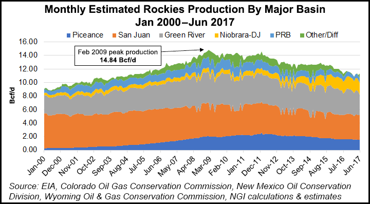 REX Looks to Reload With DJ Output in Competitive NatGas Landscape