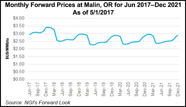 Portland General Eyes Deals That Could Preclude Added NatGas Generation