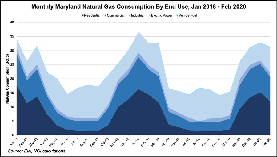 BGE Eyes $5B Energy Infrastructure, Customer Relief Plan to Assist ...