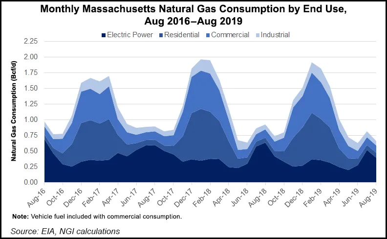 Boston Suburb Bans Oil, Natural Gas Piping in New Construction