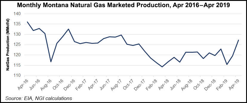 Foothills Adds Western Portfolio with Montana Natural Gas Wells, Acreage