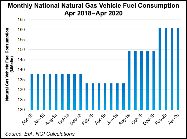 NARUC Partnership with DOE to Explore Emerging Natural Gas Technologies