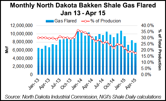 North Dakota University Researchers Debunk Space Shots of Bakken Flaring
