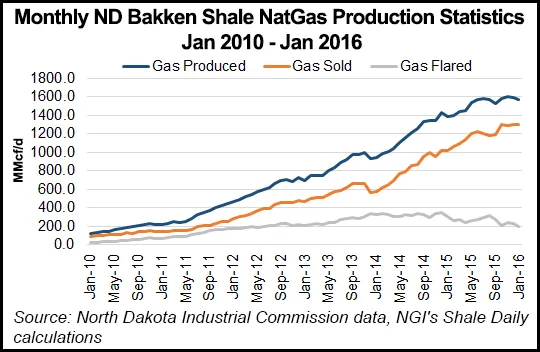 Energy-Rich North Dakota Urged to Spread Its NatGas Supplies