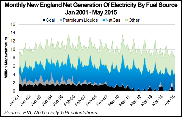900 MW Gas-Fired Power Plant Set for Rhode Island