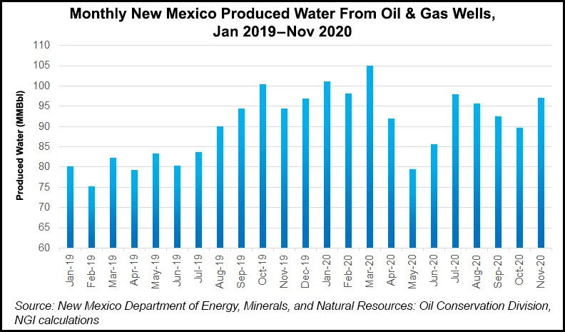 Permian-Focused Solaris Issues ‘Landmark’ Sustainability Bonds for ...