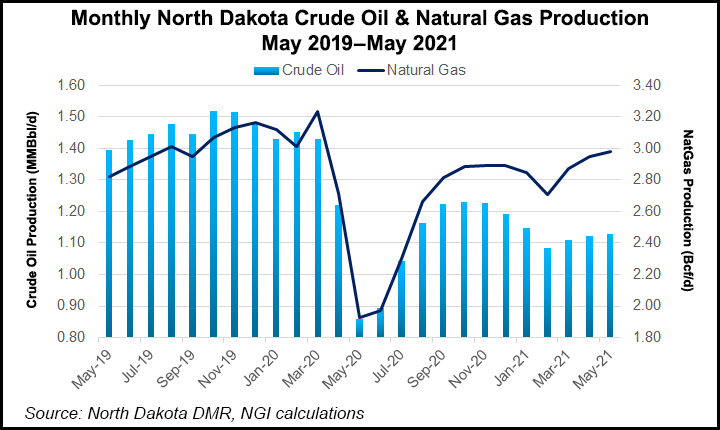 MDU Resources Eyeing Growth in Natural Gas Pipe Infrastructure MDU Resources Eyeing Growth in Natural Gas Pipe Infrastructure