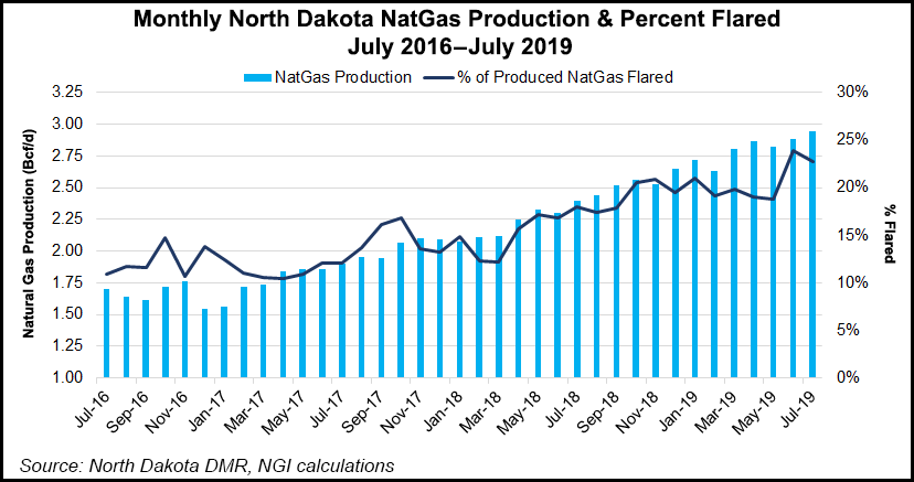 North Dakota Natural Gas Flaring Relief in Sight as More Infrastructure ...