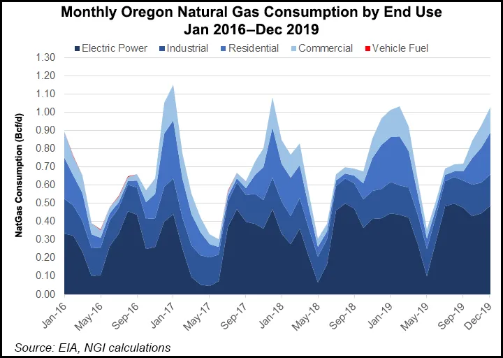 Oregon Governor Orders Accelerated Carbon Reduction Actions