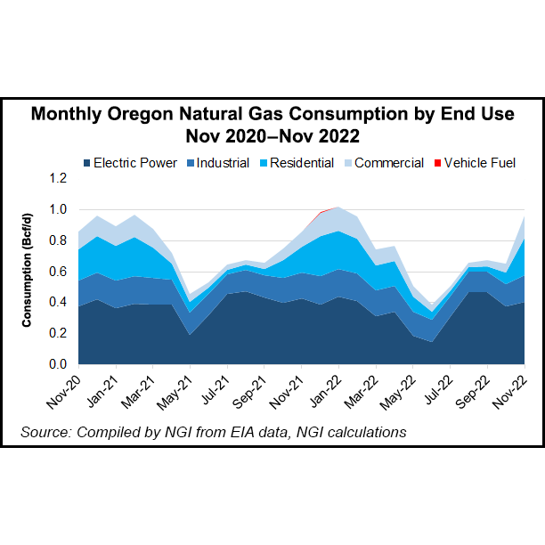 Ban on Natural Gas in New Residential Construction Taking Effect in ...