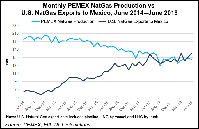 Adviser Contradicts Mexico's President-Elect on Unconventional Natural ...