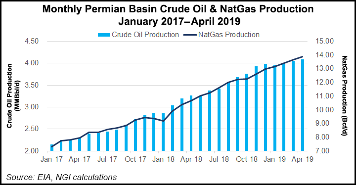 Concho Raises Permian Growth Outlook, Eyes More Acreage Trades