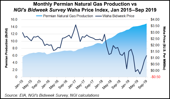 Permian's Flared Natural Gas Needs Infrastructure Beyond GCX, Says Goldman