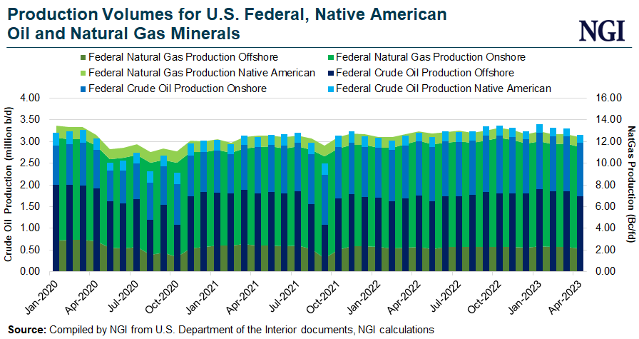 Tenth Circuit Upholds Obama-Era Rule to Maximize Natural Gas, Oil ...