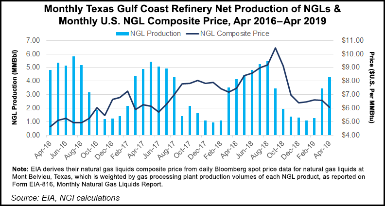 ExxonMobil Ramps Up Polyethylene Expansion on Texas Coast, Fueled by ...