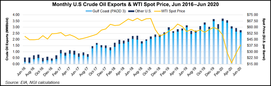 Max Midstream Looking to Pull Permian, Eagle Ford Oil to New Export ...