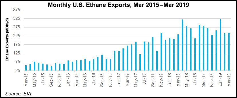 QP, Chevron Phillips to Develop Huge Ethane Cracker Complex in Qatar