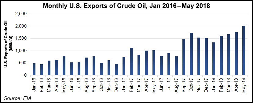 Tallgrass Testing Support for Cushing-to-Louisiana Coast Seahorse Pipeline