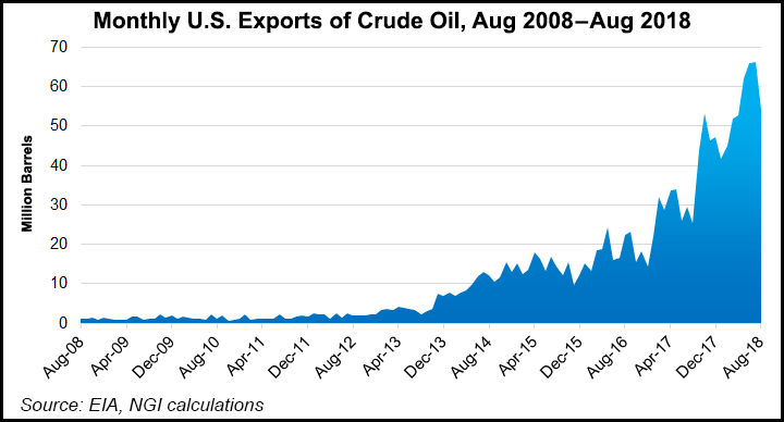 New Permian-to-Gulf Coast Oil Pipelines Aim to Meet Growing Export Demand