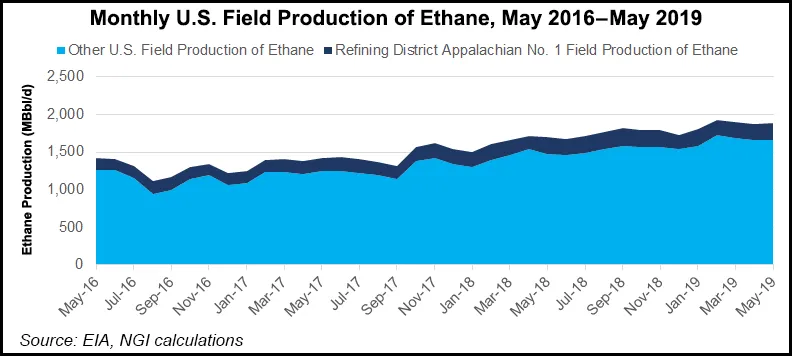 West Virginia Task Force to Promote Appalachia's Emerging Petrochemical ...