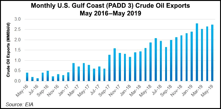 Cactus II Ramp Heralds Start of More Permian Crude Takeaway Options