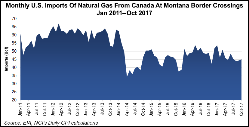 Alberta Natural Gas Demand Growth to be Confined to Western Canada, Says TransCanada