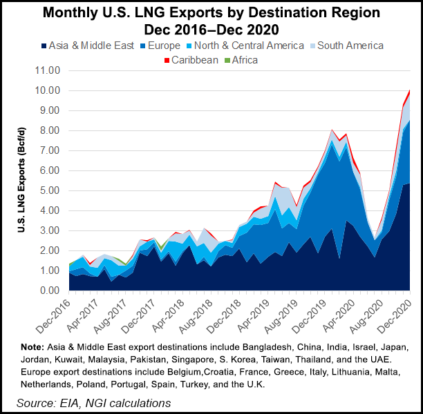 Era of Long-term LNG Contracts in India Over, Says Gail Exec