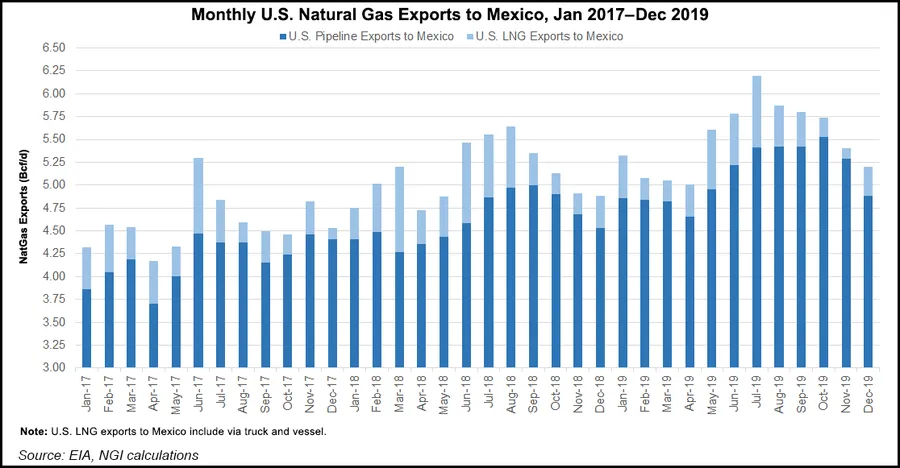 CFEnergía Furthers Natural Gas Push in Mexico's Baja California Sur ...