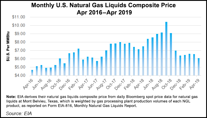 SemGroup and DCP Extend Rockies-to-Texas NGL Capacity Open Season