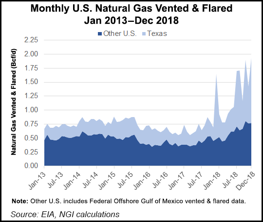 Snuffing Out Natural Gas Flaring, Methane Emissions Aim of Texas Coalition
