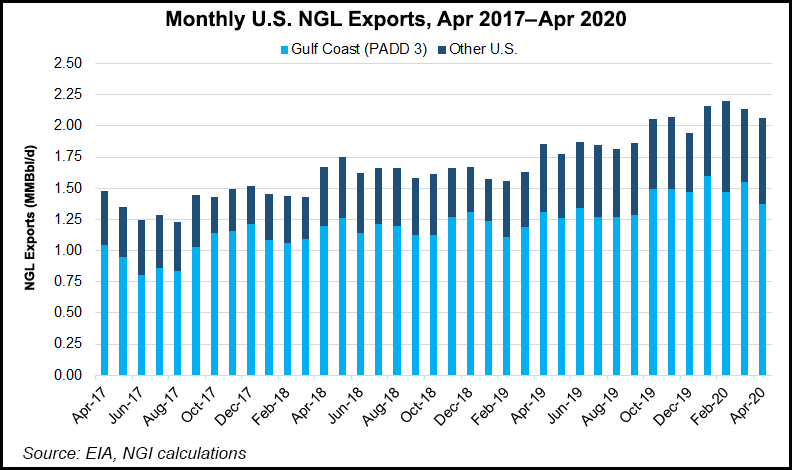 Enterprise Exports Lower 48’s First Co-Loaded NGL Cargoes from Houston ...