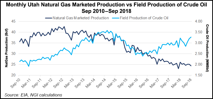 Utah Oil, Gas Lease Sale Nets $3M