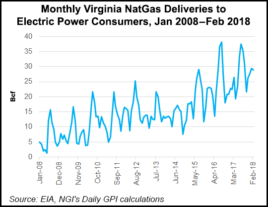 Dominion's Long Term Plans Include Eight New Natural Gas Plants in Virginia Dominion's Long Term Plans Include Eight New Natural Gas Plants in Virginia