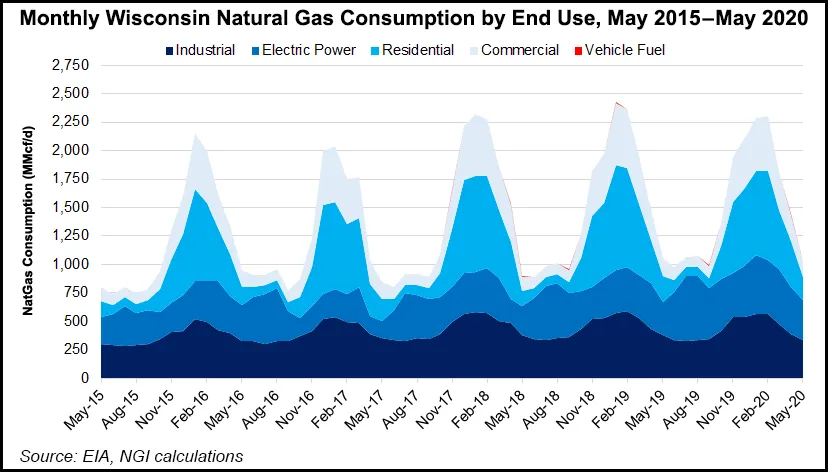 We Energies’ Proposed LNG Peaking Facility in Wisconsin Facing Local ...