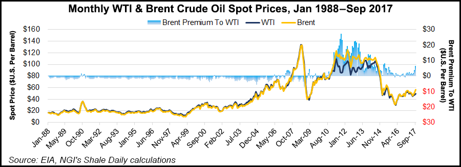 Destination China for Continental's Bakken Volumes