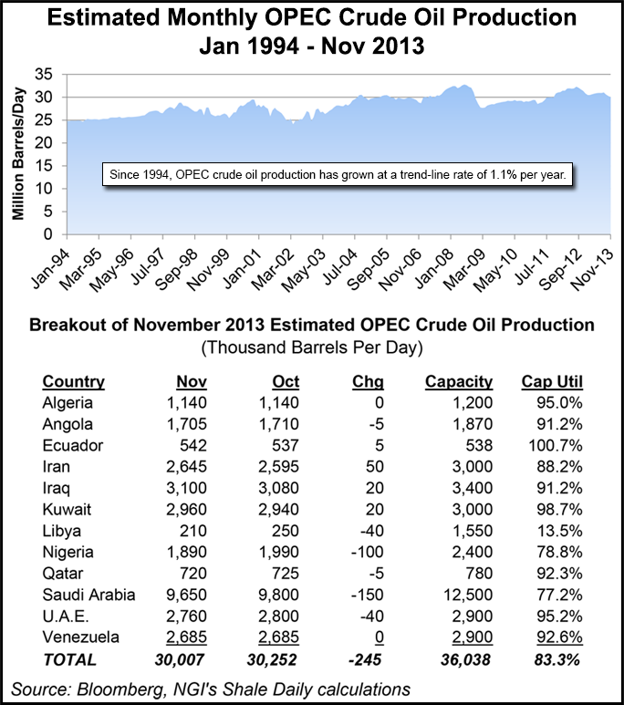 OPEC Maintains Production, Keeps Eye On Shale Oil