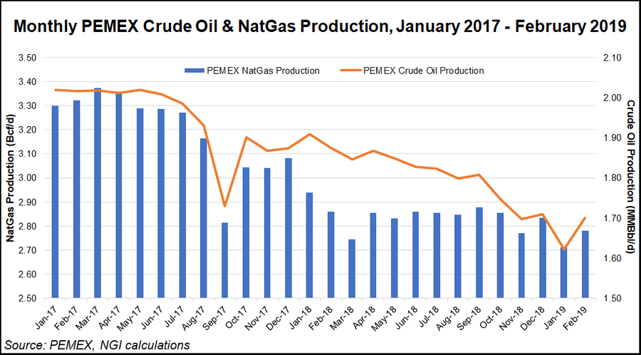 Mexico's CNH Approves $339M Pemex Oil, Gas Development Plan in Campeche Bay