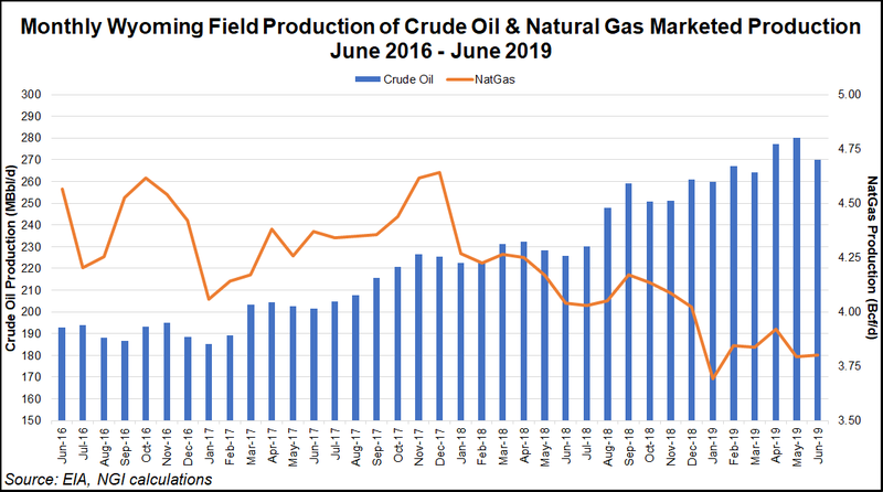 Wyoming Approval Advances Cuda's Pivot to PRB