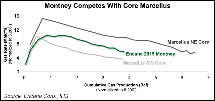 Montney in 'Top Five' of Natural Gas Fields on Planet, Says Encana