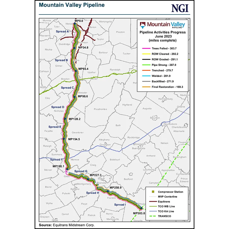 FERC Greenlights All MVP Construction; Crews to Begin Work ‘Shortly’