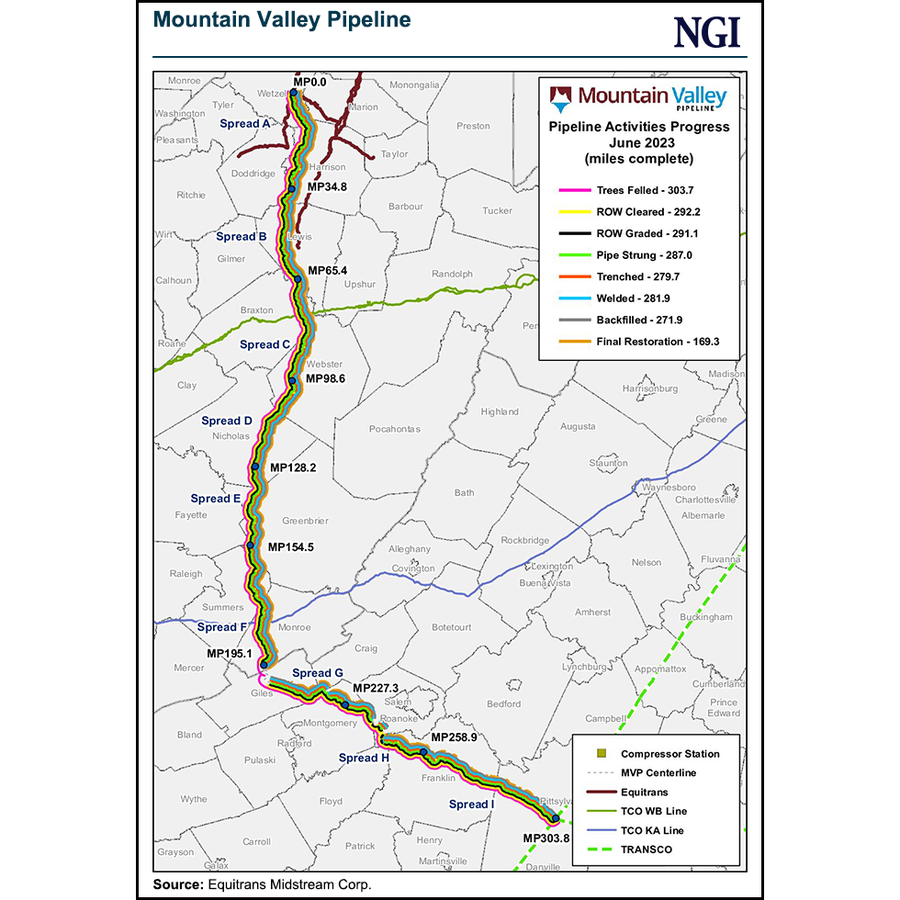 Permits in Hand, MVP Seeks FERC Nod to Restart Pipeline Construction